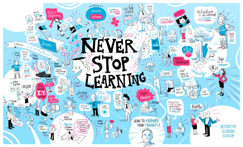 #TMNSL 20/03/2014 – Workshop resources: Differentiation | Never Stop ...