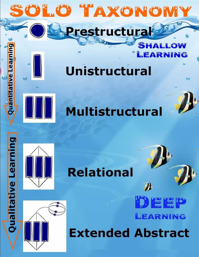 #TMNSL 20/03/2014 – Workshop resources: ‘Solo taxonomy’ | Never Stop ...
